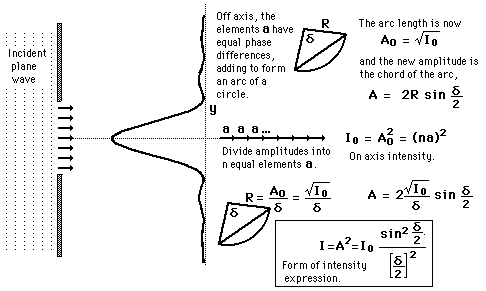 Single Slit Diffraction Intensity